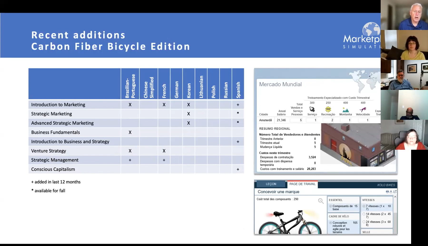 Marketplace Product Updates - Marketplace Business Simulations