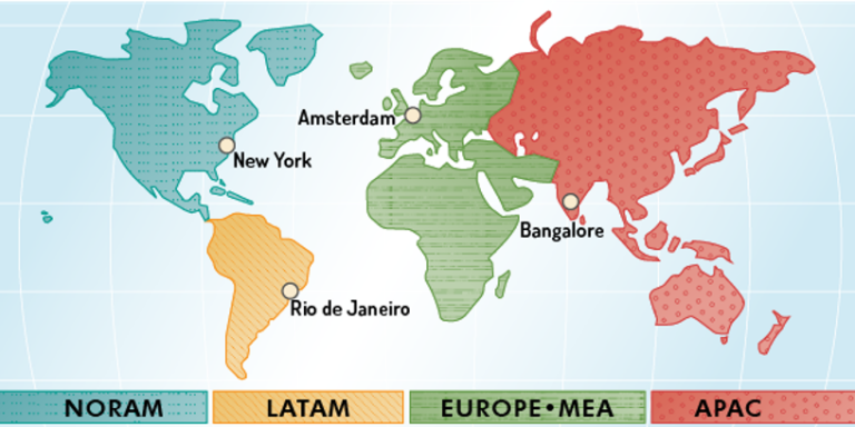 Resources for Online Programs - Marketplace Business Simulations