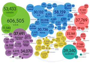 Business games for serious educators - Marketplace Business Simulations