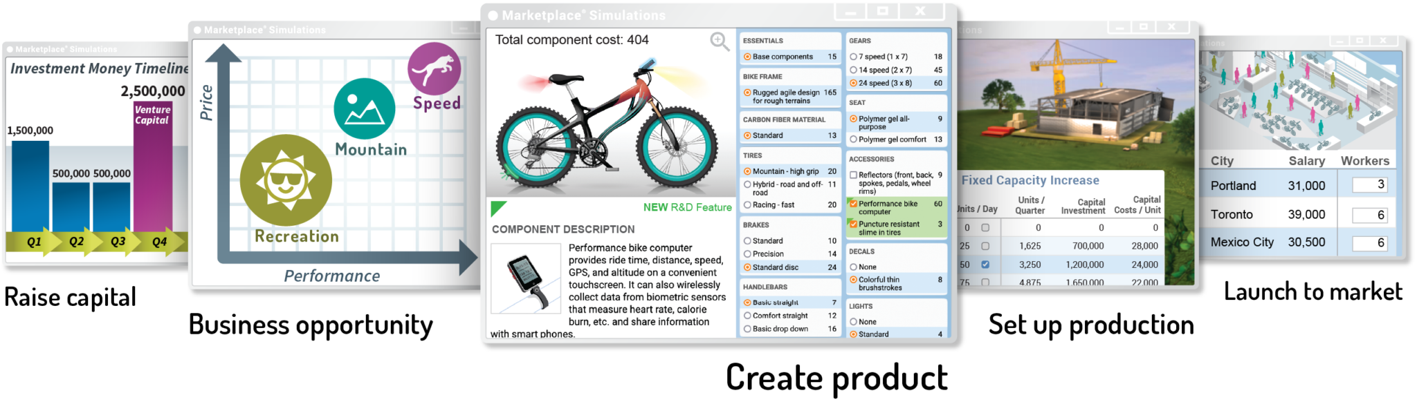 Conscious Capitalism Business Simulation by Marketplace